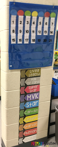 Whole Brain Teaching Super Improver Wall | Primary Junction