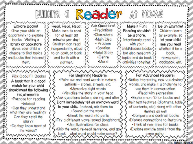 Building Skills at Home – Parent Handouts (English & Spanish ...