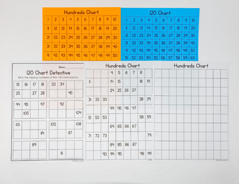 Fun and Easy Hundreds Chart Activities for Classroom Use