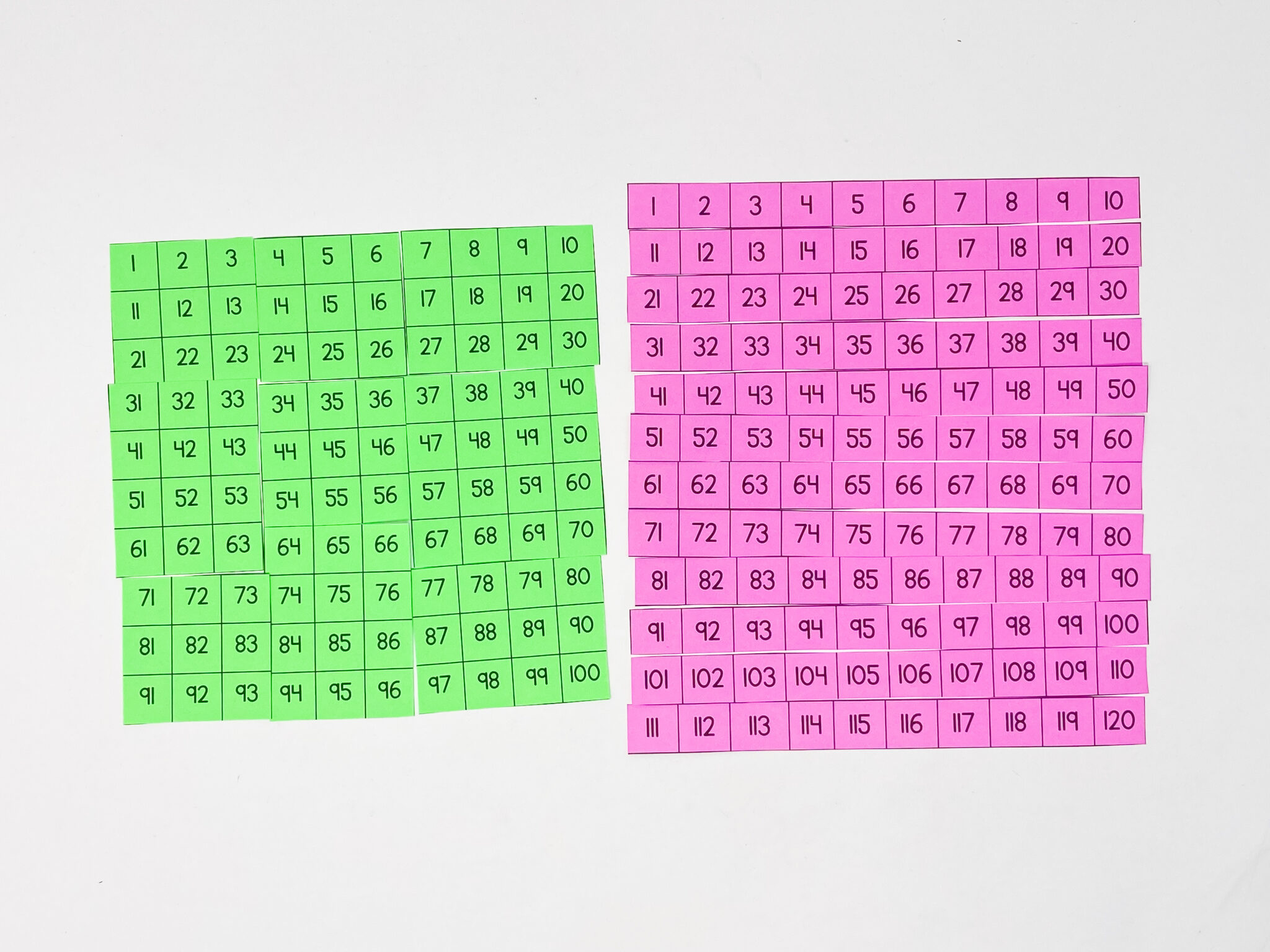 Fun and Easy Hundreds Chart Activities for Classroom Use